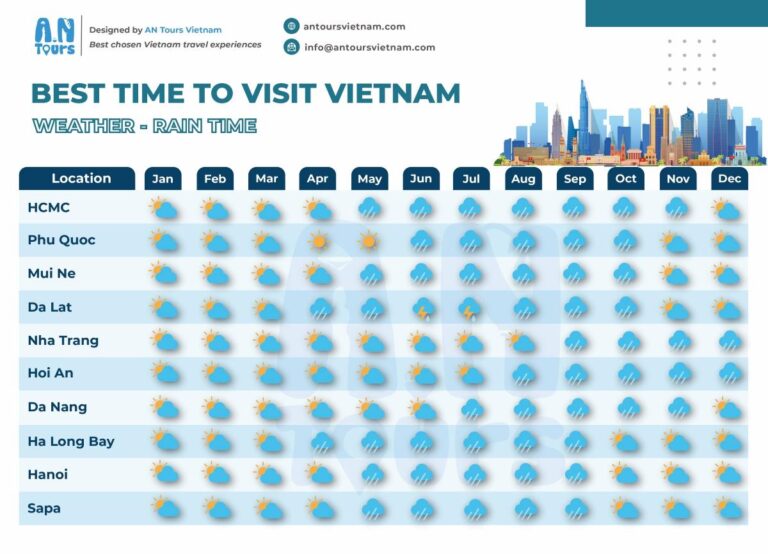 Best time to visit Vietnam? Not only about weather! - AN Tours Vietnam